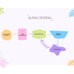 Alpha Testing - Defination, Phases and Benefit